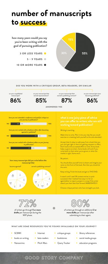 How to Write and Publish Children's Books | Kidlit